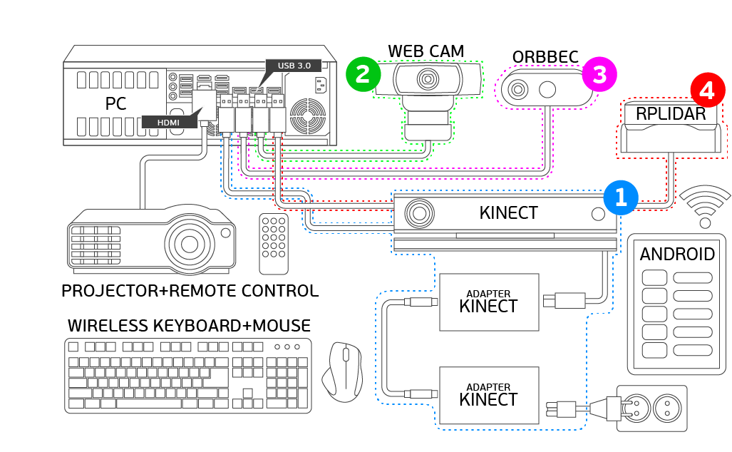 Interactive Floor Projection Games