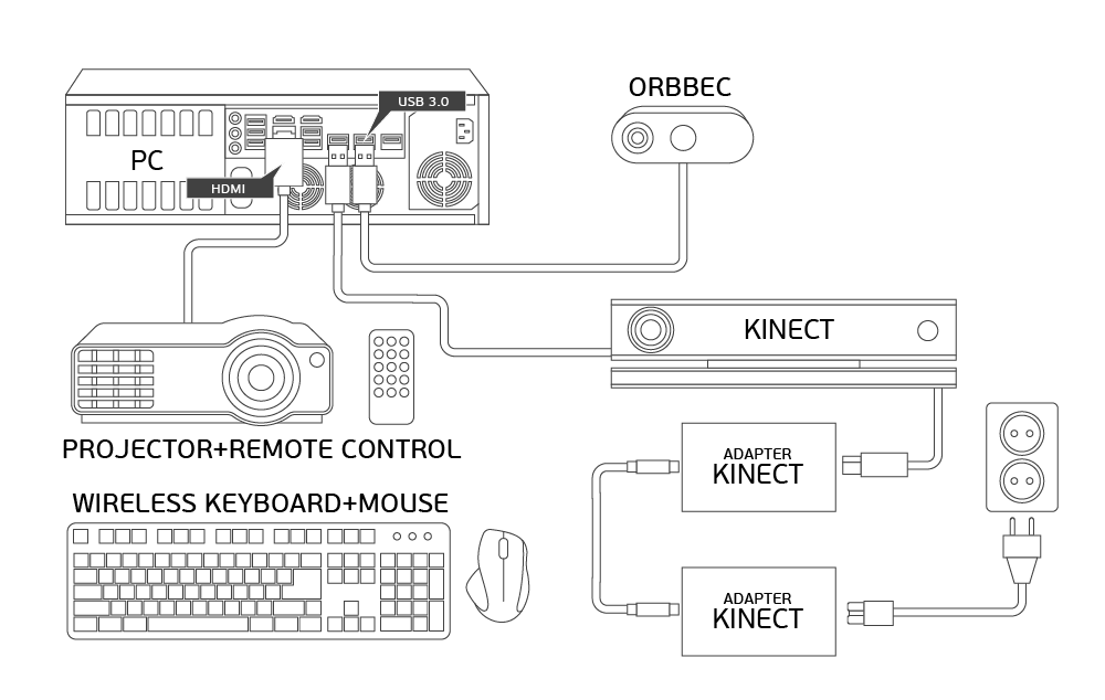 Fun games for an Interactive AR Sandbox